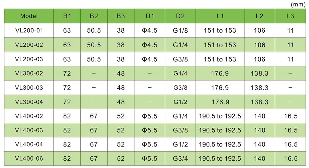 VL Series Lubricator - Buy pneumatic lubricator, filter regulator ...