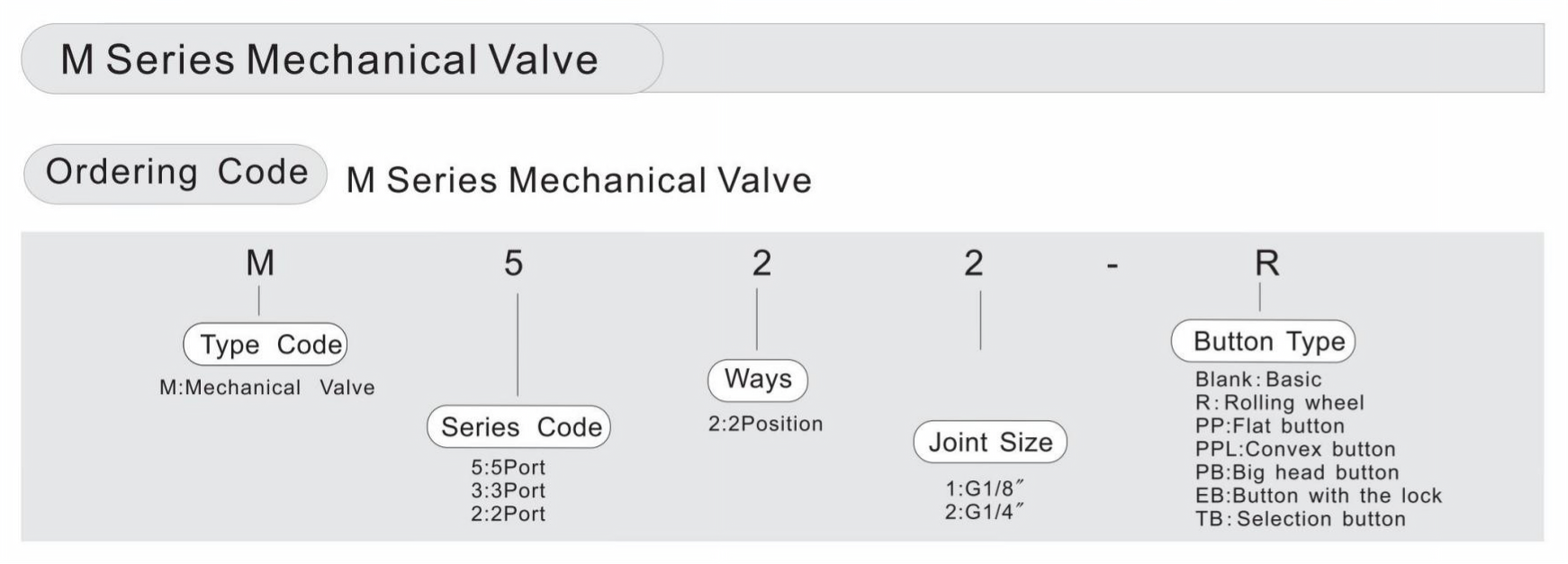 M3 Series 2 Position 3 Port Mechanical Valve - Buy mechanical pneumatic ...