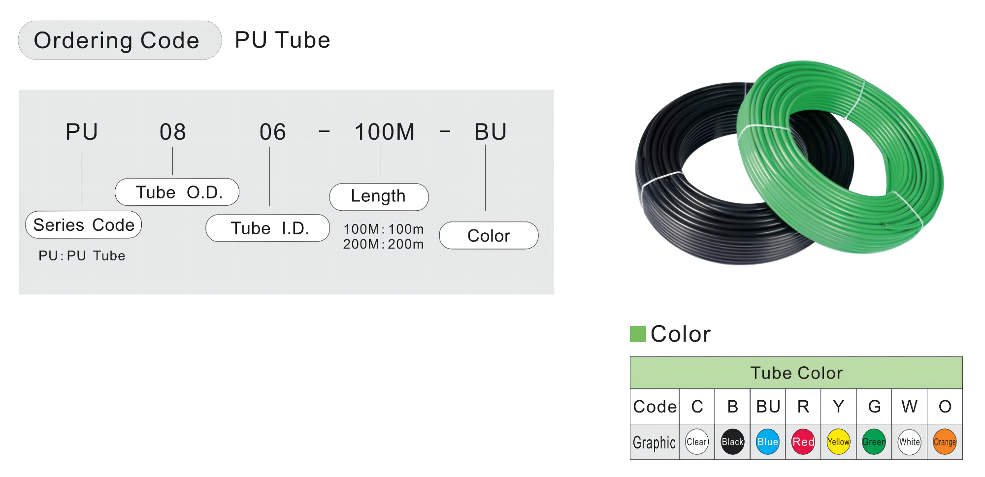 PU Tube(Polyester Polyurethane) - Buy air hose, pneumatic tube ...
