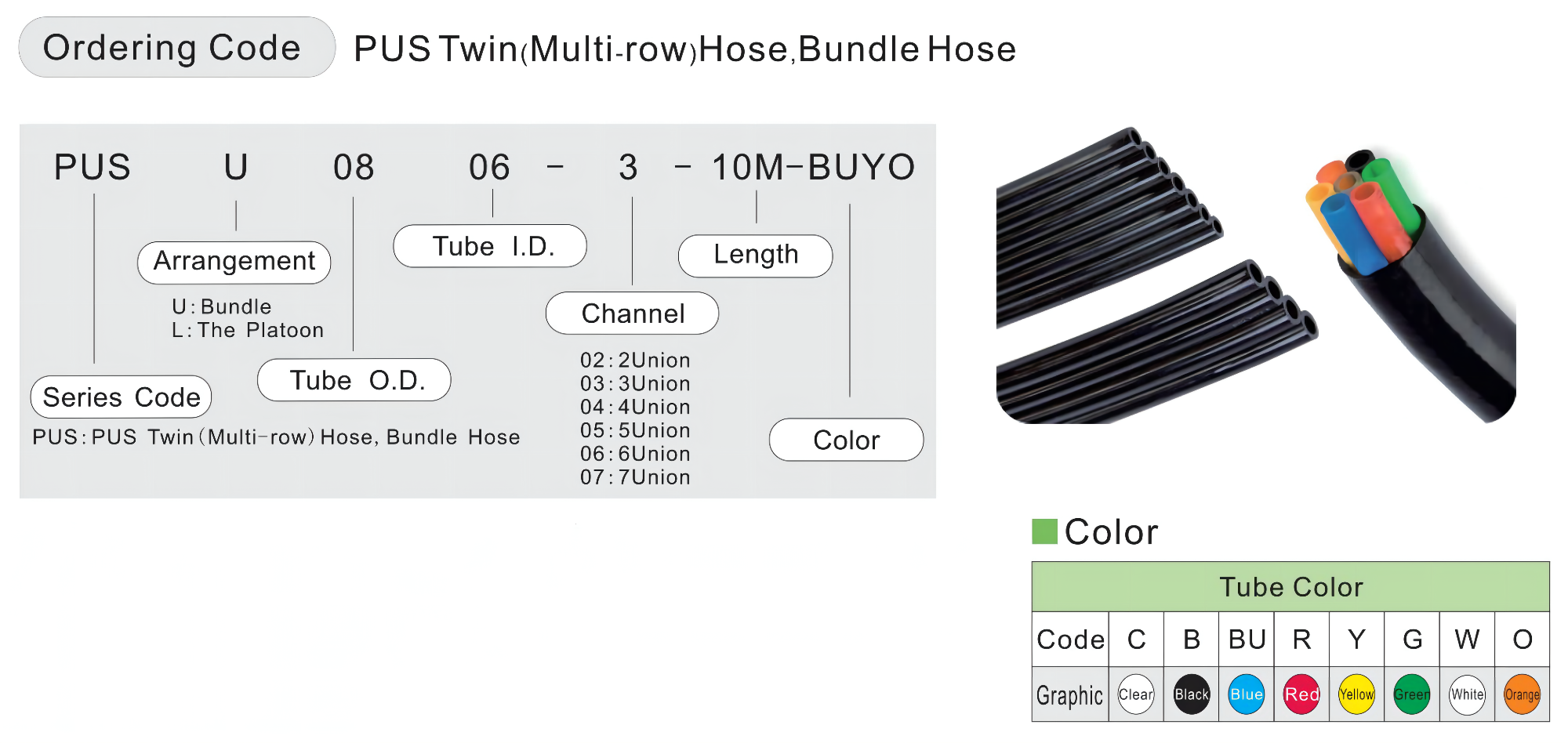 PUS Twin (Multi-row) Hose,Bundle Hose - Buy Multi-core tube, Multi core ...