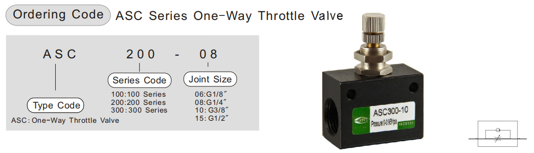 ASC Series One-way Speed Controller Valve Pneumatic Solenoid Throttle Valve - Buy throttle valve ...