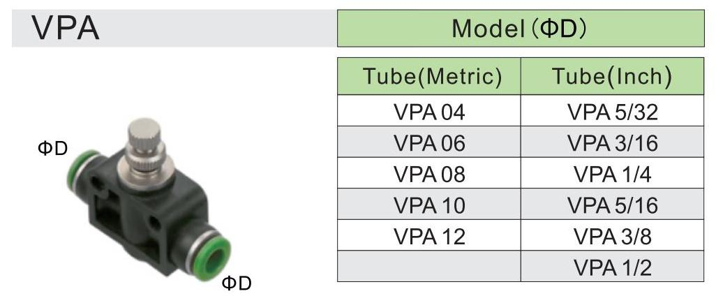 VPA Speed Controller Valve,Union Straight - Buy pneumatic speed control ...