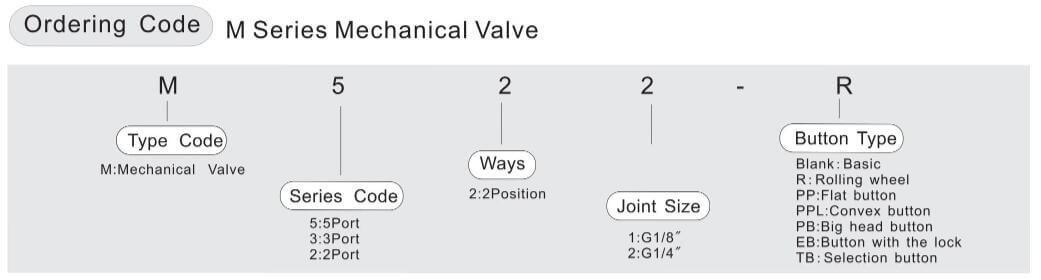 M322 Series Mechanical Valve, 2 Position 3 Port, Selector Button - Buy pneumatic mechanical ...