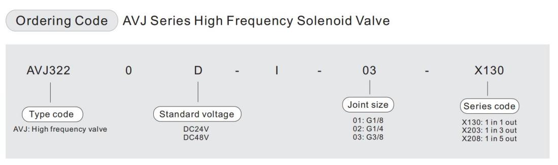 AVJ Series High Frequency Solenoid Valves, 1 in 3 out - Buy smc high ...