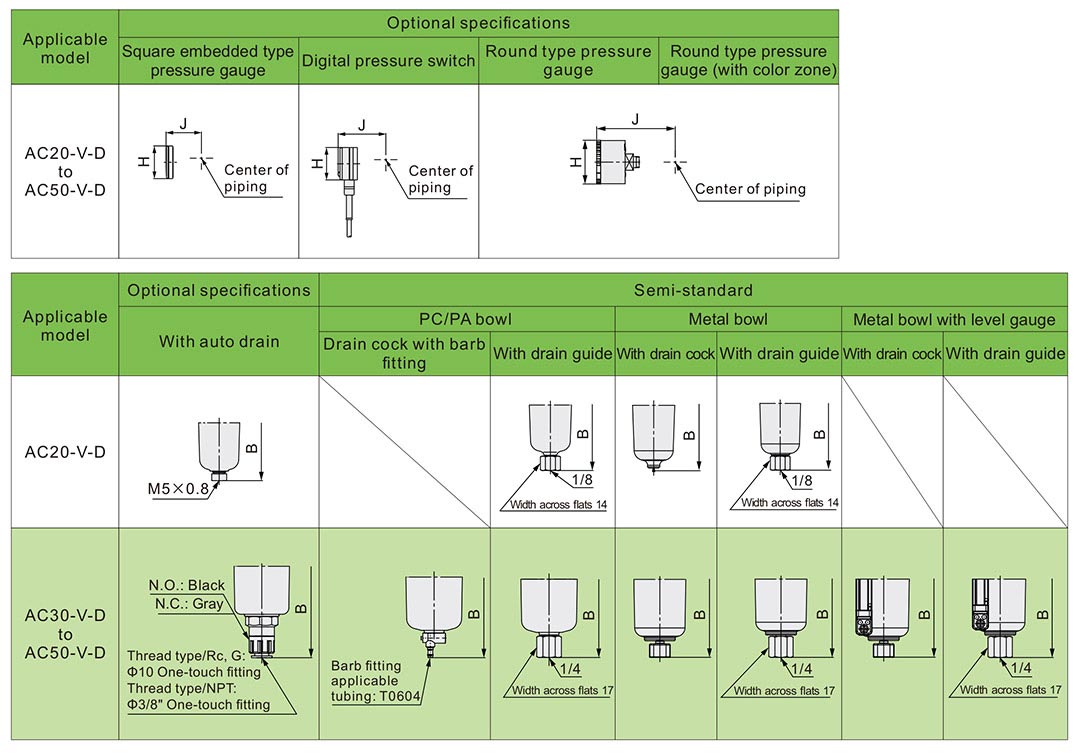 AC20-D to AC60-D Series Air Preparation Units (3 Combination) - Buy ...