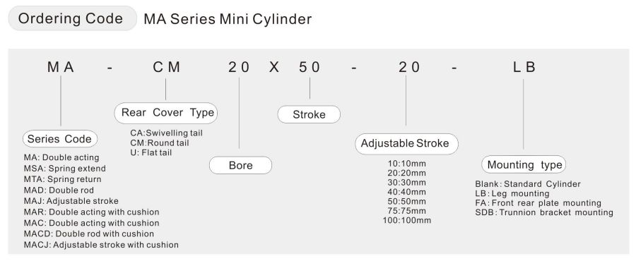 MA Series Stainless Steel Mini Cylinder, Swivelling Tail Type - Buy ...