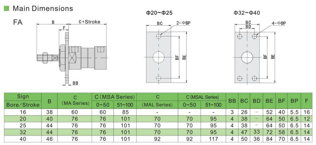 MAC Series Stainless Steel Mini Cylinder, Double Acting with Cushion ...