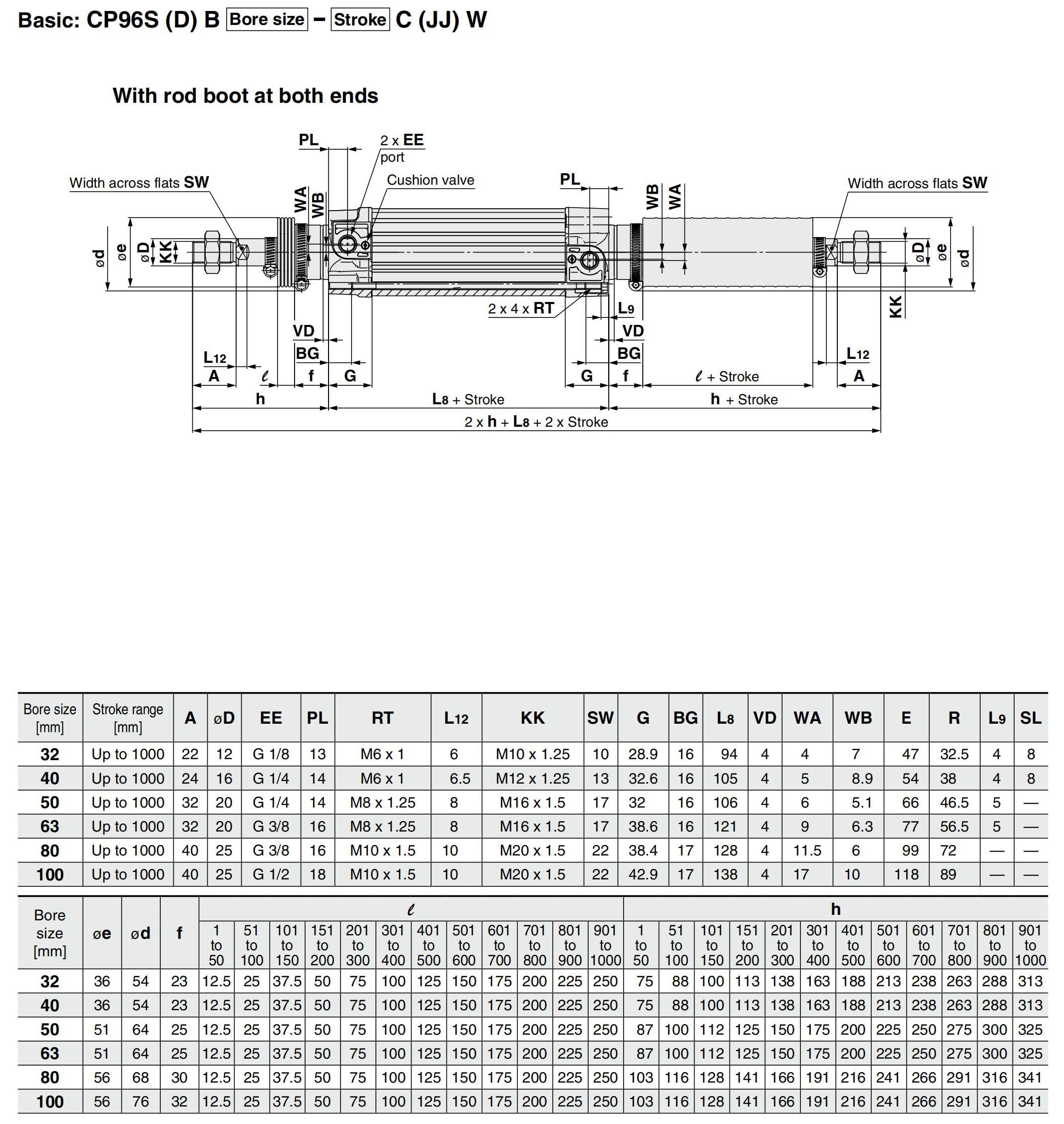 CP96S(D) Series ISO 15552 Standard Double Acting Single Rod Cylinder ...
