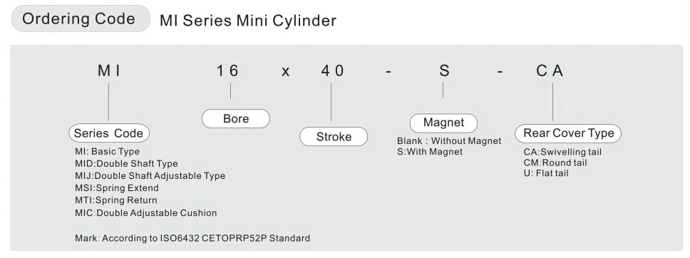 MIC Series Stainless Steel Mini Cylinder, Double Acting with Cushion ...