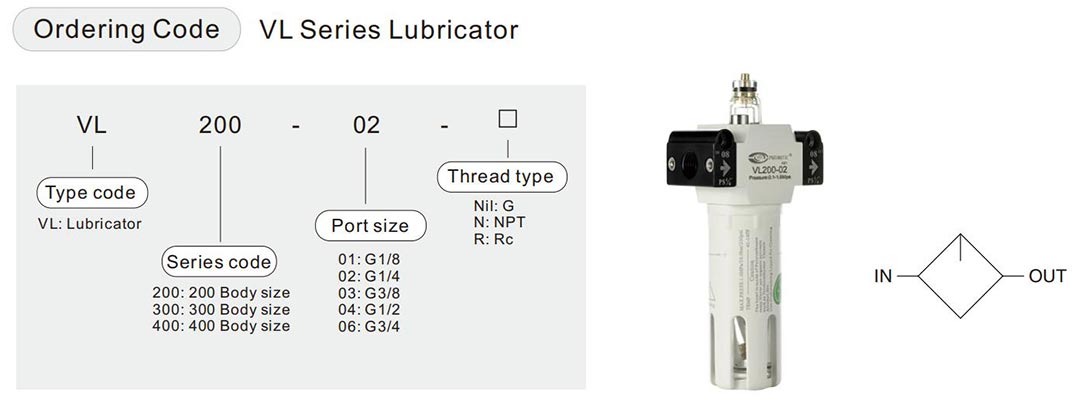 VL Series Lubricator - Buy pneumatic lubricator, filter regulator ...