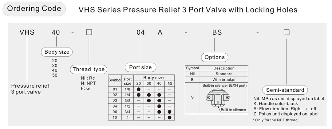 VHS Series Pressure Relief 3 Port Valve with Locking Holes - Buy smc ...